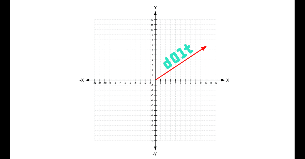 Getting Started: Dolt Vectors | DoltHub Blog Getting Started: Dolt Vectors | DoltHub Blog
