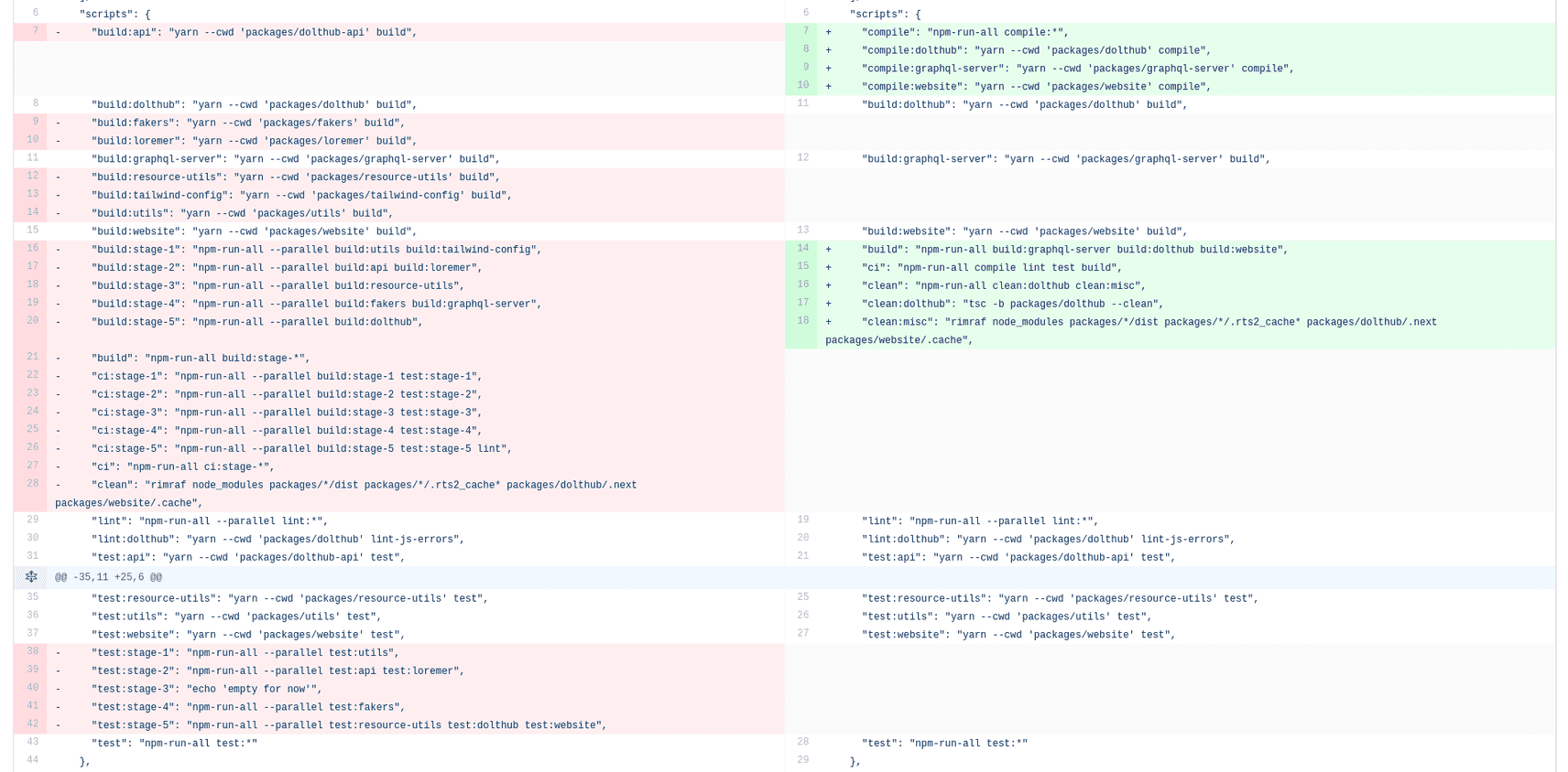 How We Built Dolthub Front End Architecture Dolthub Blog
