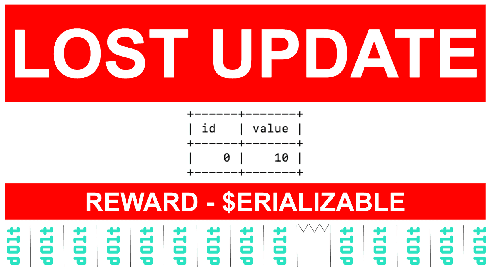 Dolt Concurrent Transaction Example Dolthub Blog